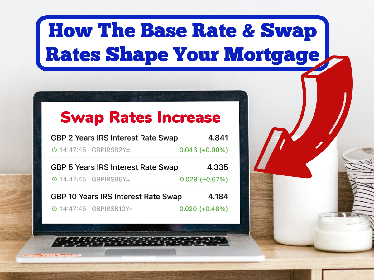 Swaps Shape Mortgage Costs - Base Rate Battles Inflation