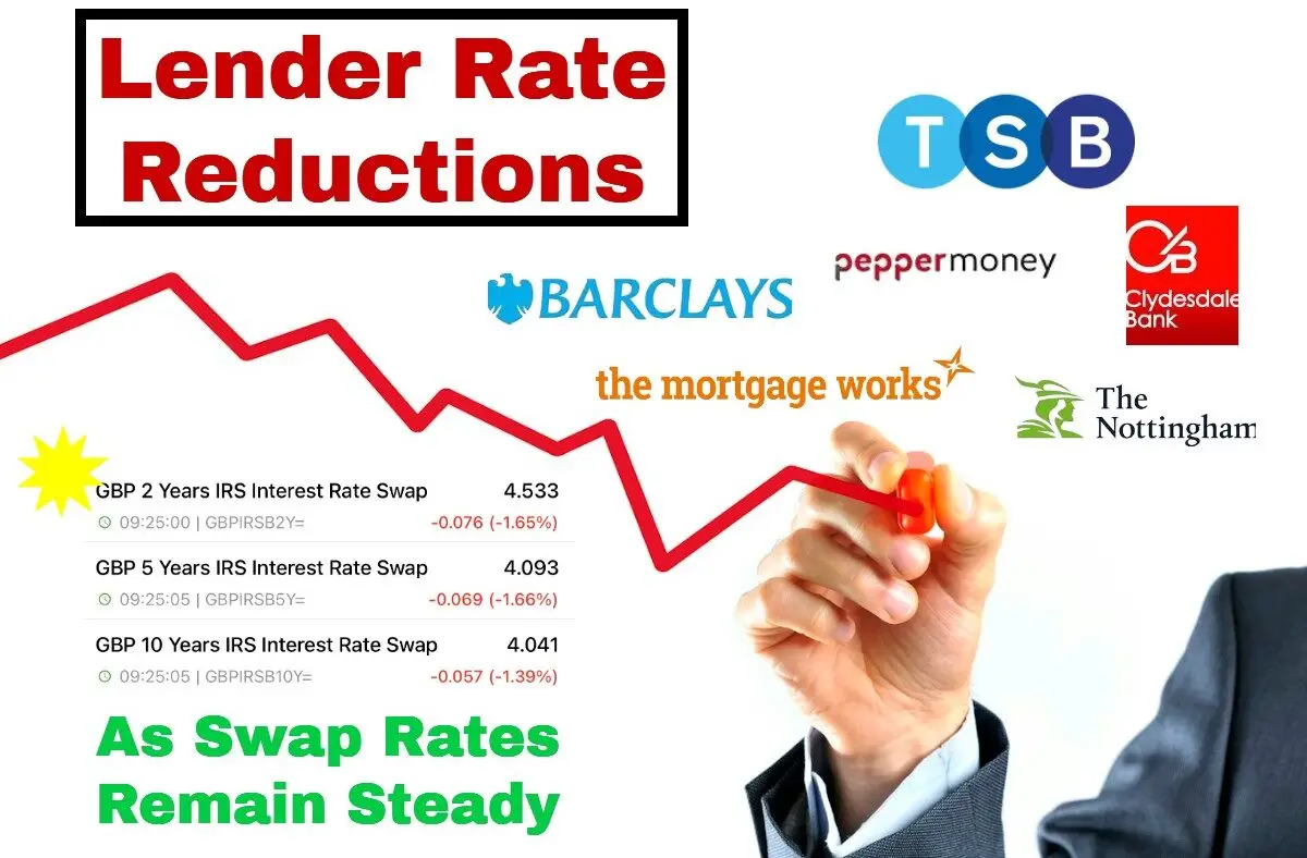 Mortgage Rates Reduced - Swap rate Stability - July Swaps