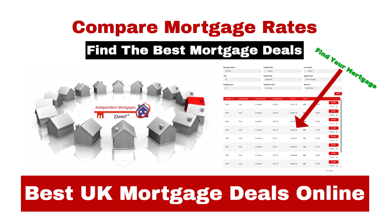Compare Mortgage Rates - Control Of Your Mortgage Search